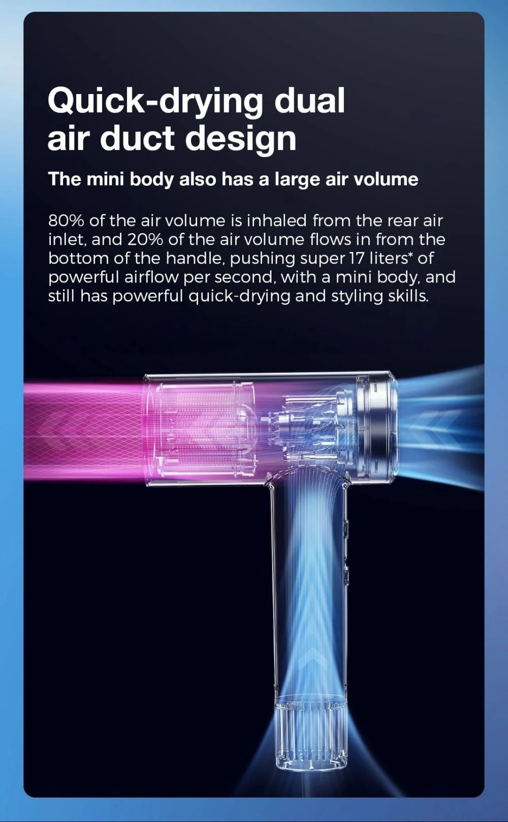 Xiaomi Mijia H700 Supersonic nagy sebességű anionos hajszárító - eMAG.hu