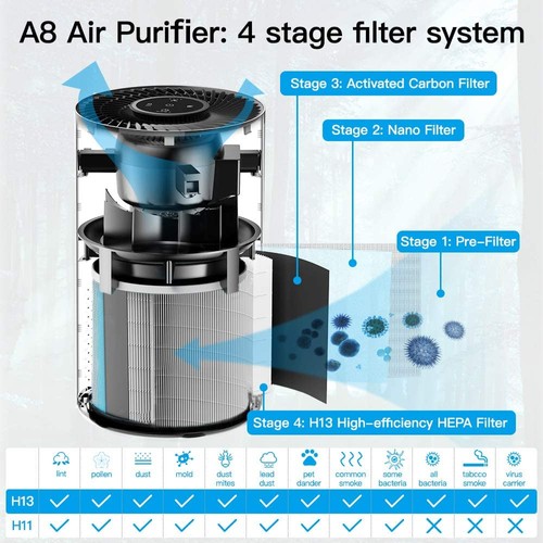 Proscenic A8 Smart Air Purifier 4-stage Filtration System White