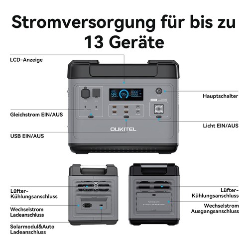 OUKITEL P2001 Ultimate Portable Power Station EU Plug