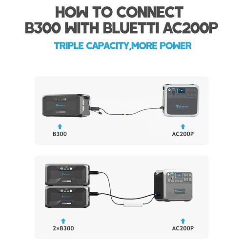 BLUETTI B300 Battery Module