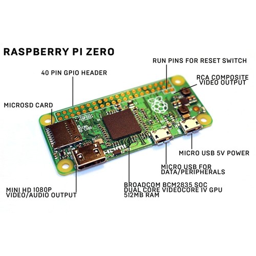 Raspberry Pi Zero Development Board