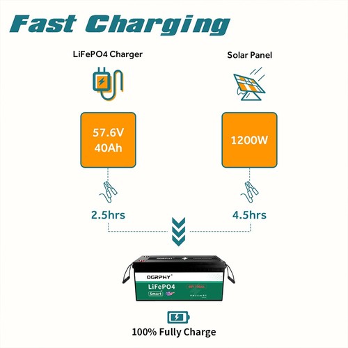 OGRPHY LiFePO4 48V 100Ah Lithium Battery
