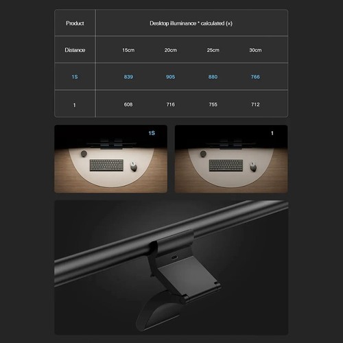 Xiaomi Mijia Smart Computer Monitor Light Bar 1S