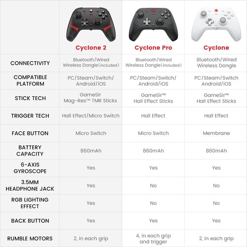GameSir Cyclone 2 Game Controller Black Bundle Edition