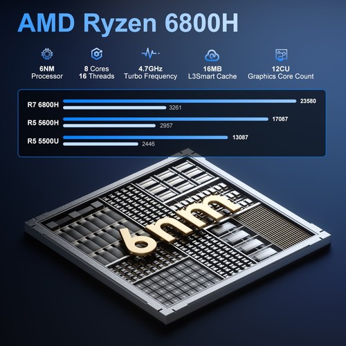 FIREBAT A6 Mini PC AMD R7 6800H 16GB 512GB