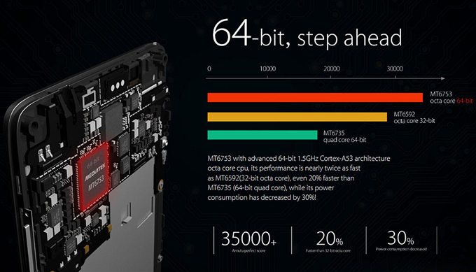 Elephone P6000 Pro 2GB 16GB 5inch LG LCD Android 5.1 64bit Smartphone