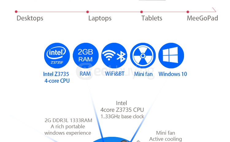 MEEGOPAD T05 Pro Windows 10 Intel Z8300 Quad Core 2G/32G MINI PC