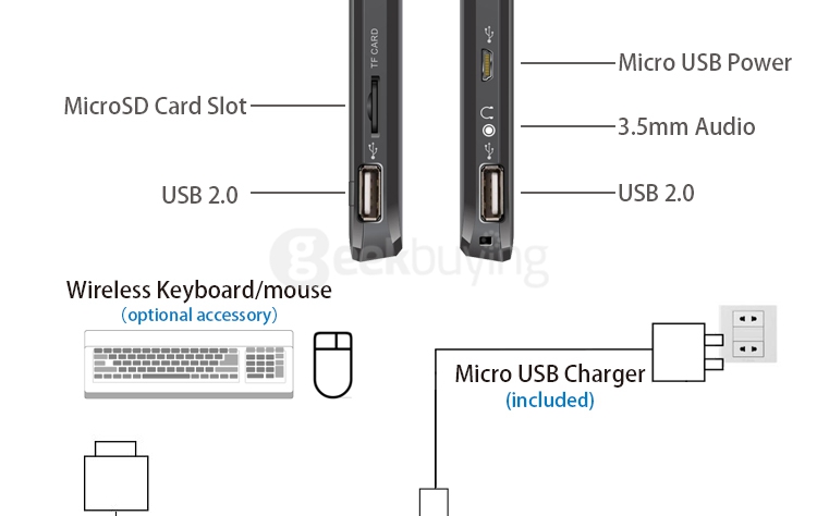 MEEGOPAD T05 Pro Windows 10 Intel Z8300 Quad Core 2G/32G MINI PC