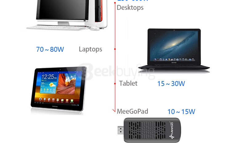 MEEGOPAD T05 Pro Windows 10 Intel Z8300 Quad Core 2G/32G MINI PC