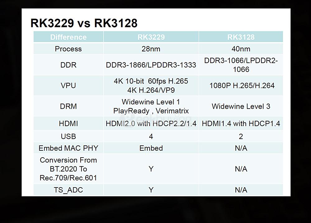 MX PLUS II RK3229 4K KODI Preinstalled TV BOX