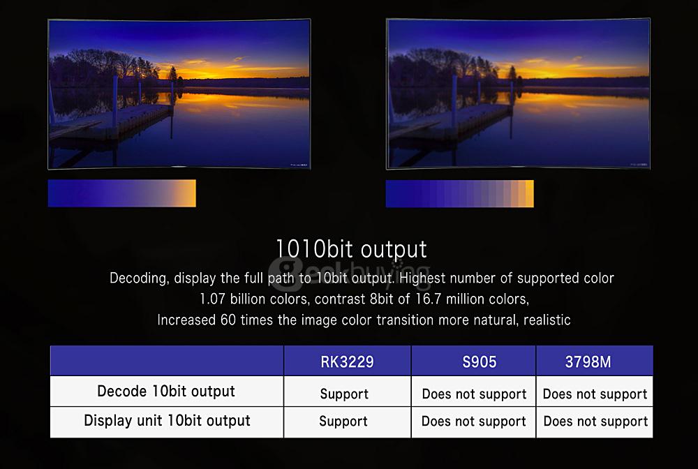 MX PLUS II RK3229 4K KODI Preinstalled TV BOX