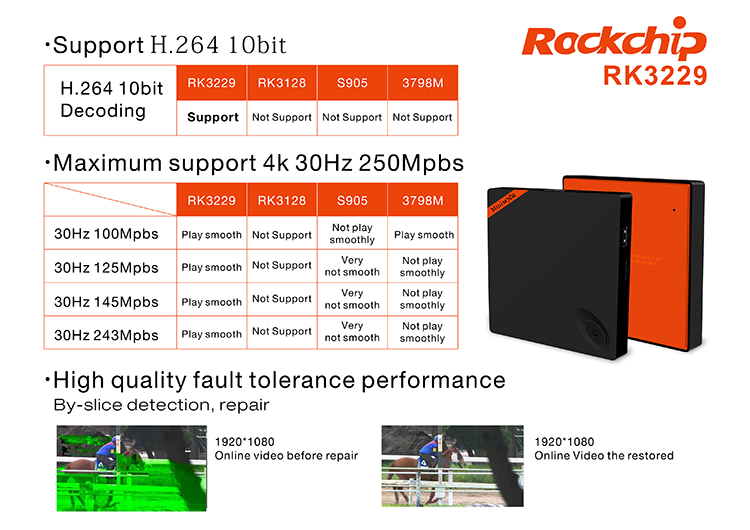 MINI MXQ RK3229 4K KODI Preinstalled 1G/8G 4K TV BOX