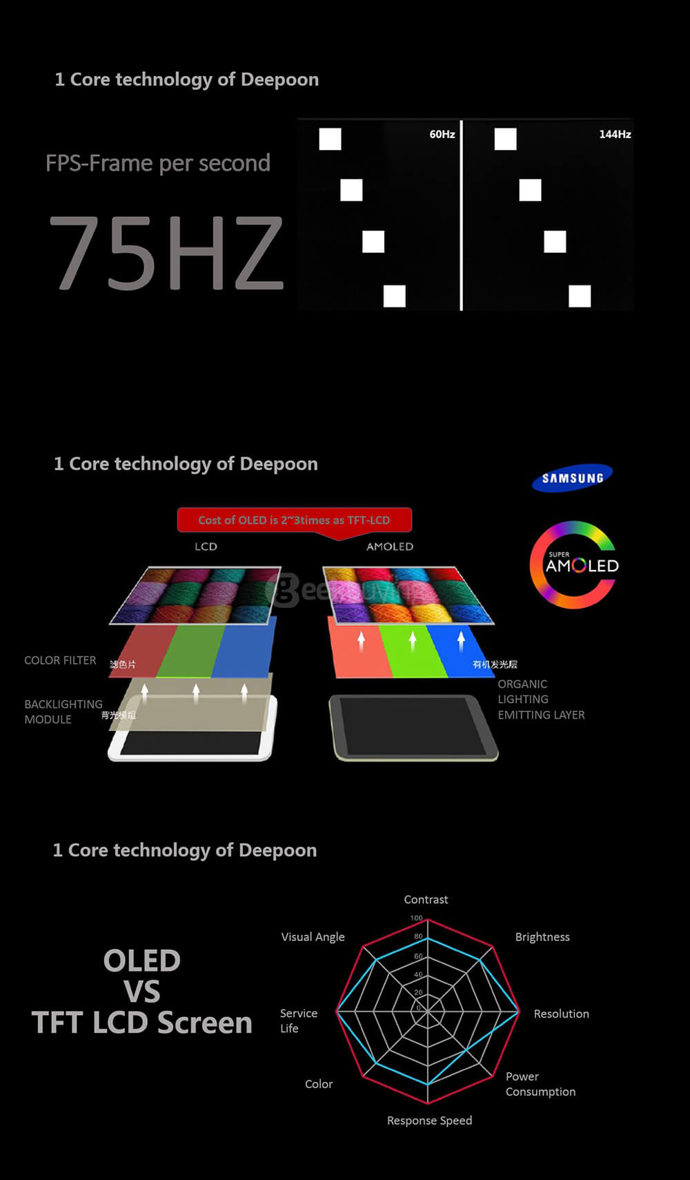 Deepoon E2 120 Degrees FOV 75HZ Immersive 3D VR Headset