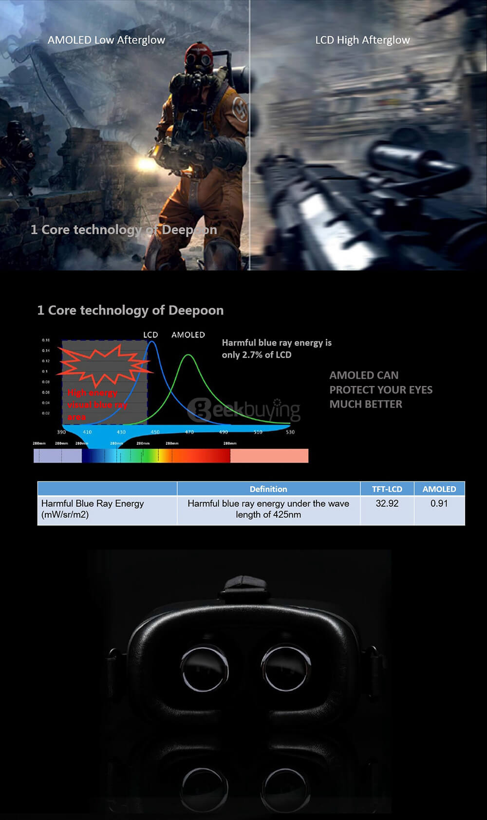 Deepoon E2 120 Degrees FOV 75HZ Immersive 3D VR Headset