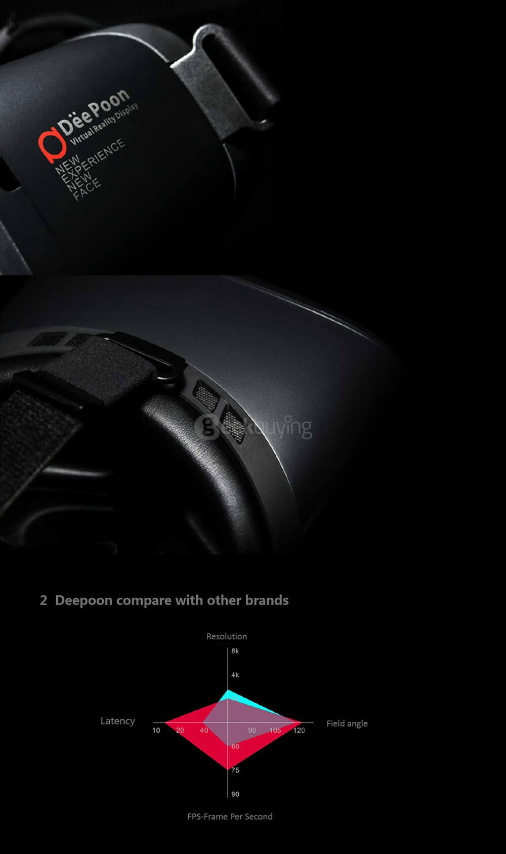 Deepoon E2 120 Degrees FOV 75HZ Immersive 3D VR Headset