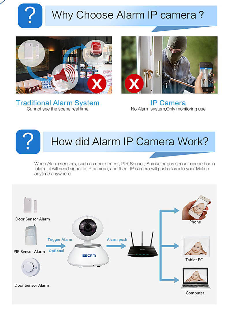 ESCAM QF550 Super Egg WiFi 1.0MP IP Camera