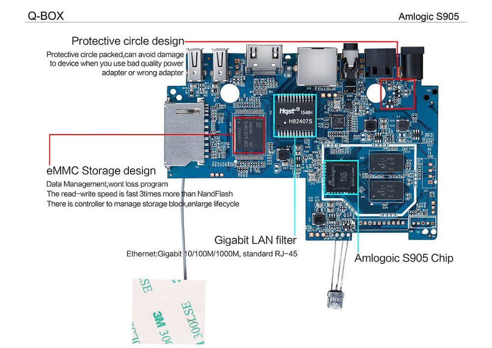 Q-BOX 4K KODI Preinstalled Amlogic S905 2G/8G TV Box