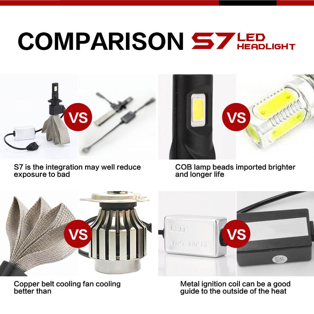 S7 H7-6000K-A 30W 3200LM LED Car Headlight Car LED Bulb