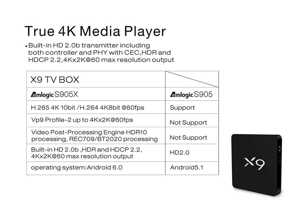 Spain Stock X9 TV BOX Android 6.0 Amlogci S905X TV Box