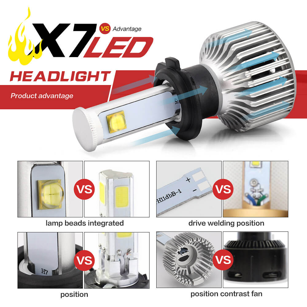 X7 H7-6000K-A 40W 3600LM LED Car Headlight Car LED Bulb