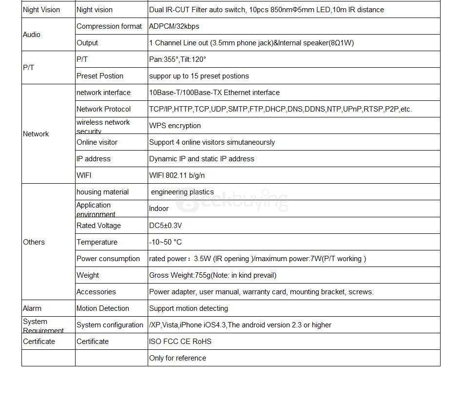 Vstarcam C25 720P HD IP Camera - White