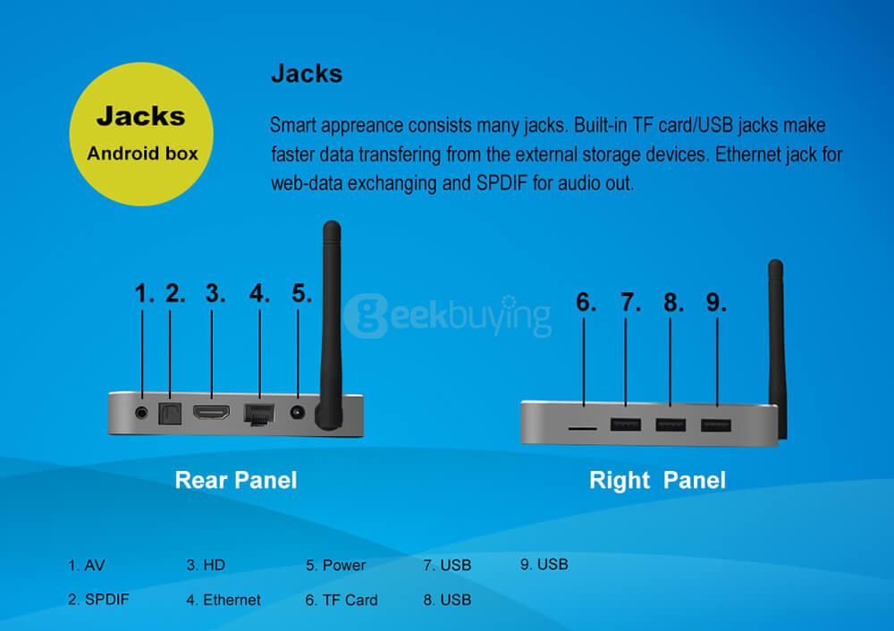 Tanix TX7 Amlogic S905X Android 6.0 Marshmallow TV BOX