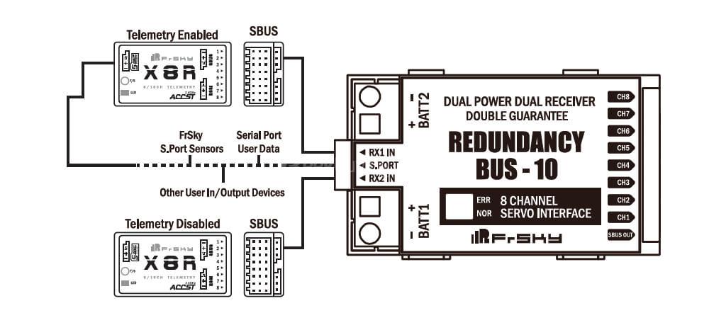 FrSky Redundancy Bus-10 8CH Servo Interface