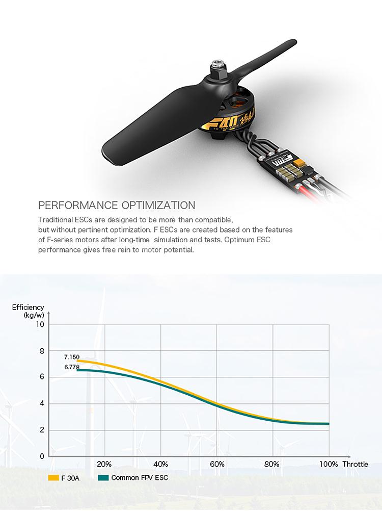 T-Motor F30A 2-4S BLHELI_S Dshot ESC