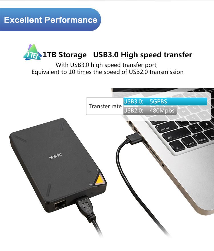 SSK SSM-F200 Smart WIFI Home Cloud