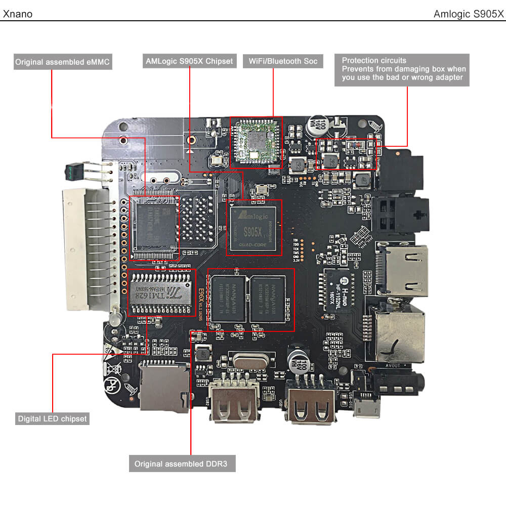 Xnano X96 Pro 4K UHD Smart TV BOX 8GB ROM