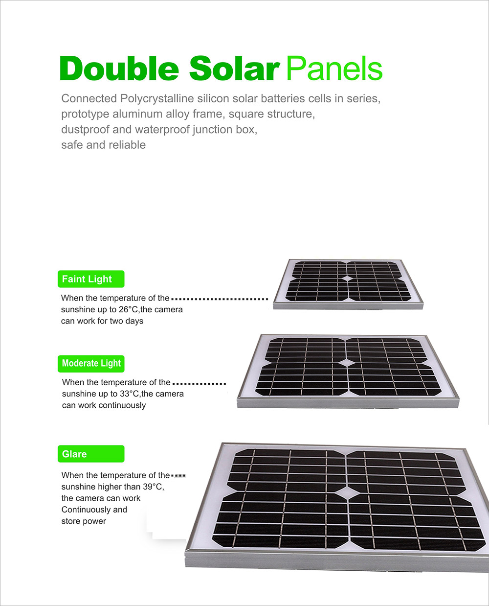 WANSCAM HW0029 3 Solar Energy IP Camera White