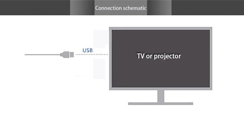 EC DREAM E3 2.4Ghz TV Dongle