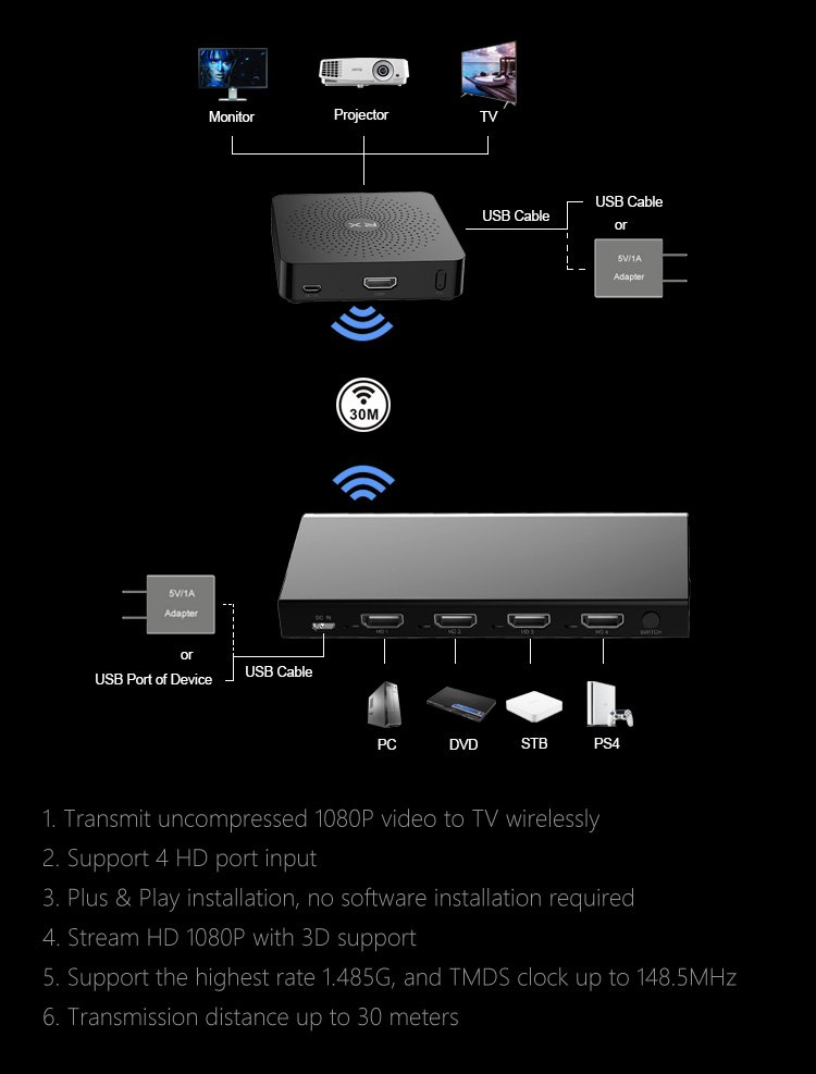 Measy W2H Max Wireless Transmitter Receiver 30M