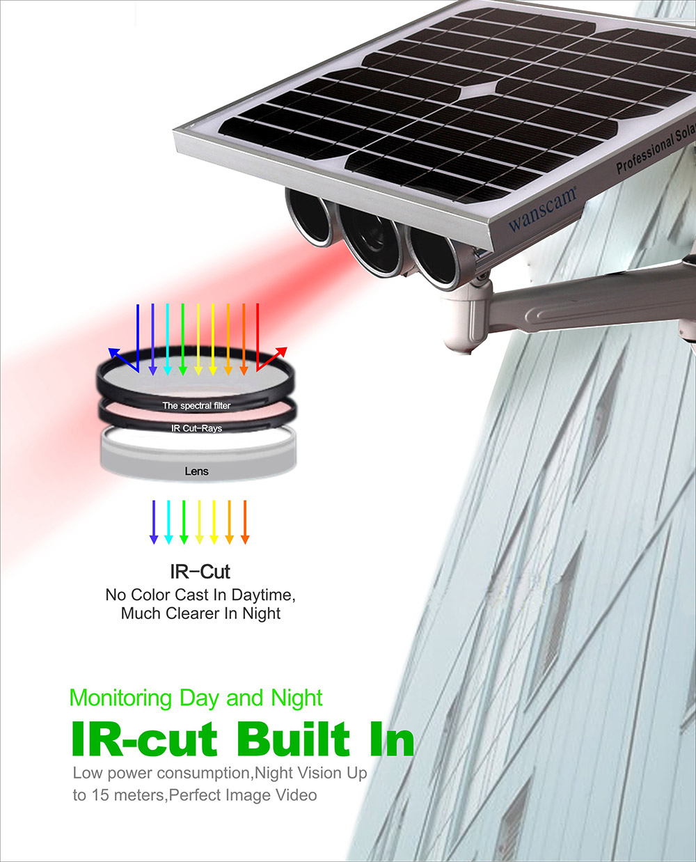 WANSCAM HW0029 3 Solar Energy IP Camera White