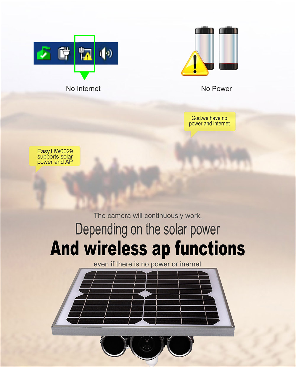 WANSCAM HW0029 3 Solar Energy IP Camera White