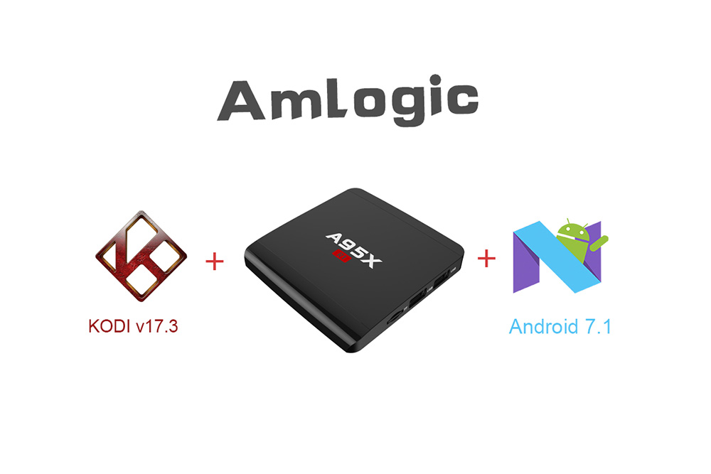 A95X R1 Android 7.1 KODI Amlogic S905W 1GB/8GB TV BOX