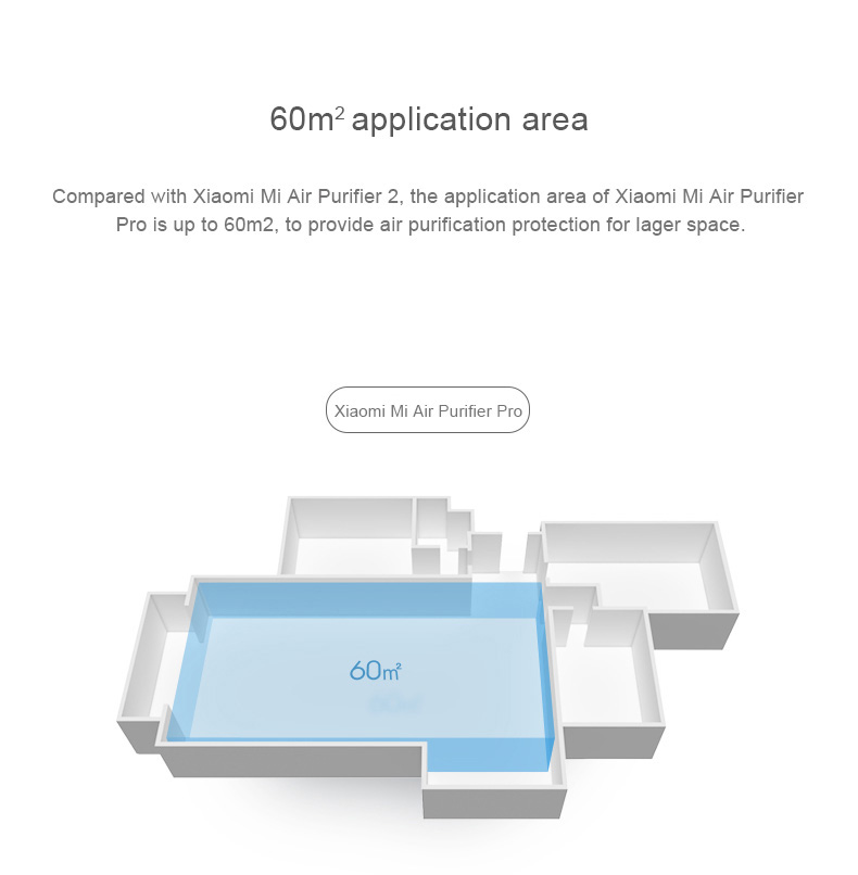 Xiaomi Mi Air Purifier Pro - White
