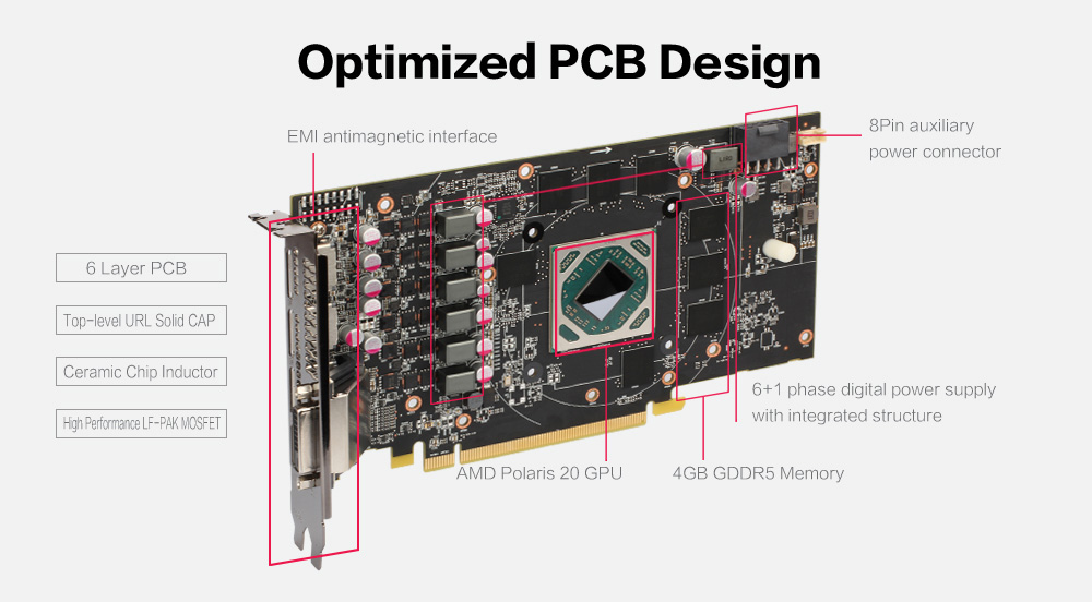 Yeston RX580 GPU Graphics Card