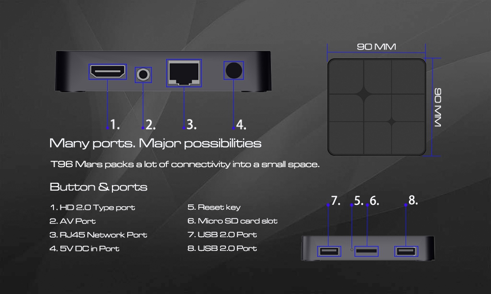 Bundle T96 Mars RK3229 1GB/8GB 4K Android TV BOX+Tronsmart TSM01