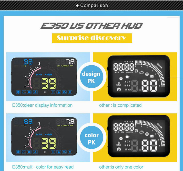 GEYIREN E350 5.8 Inch OBDII HUD Car Display Plug And Play GEYIREN E350 5.8 Inch OBDII HUD Car Display Plug And Play