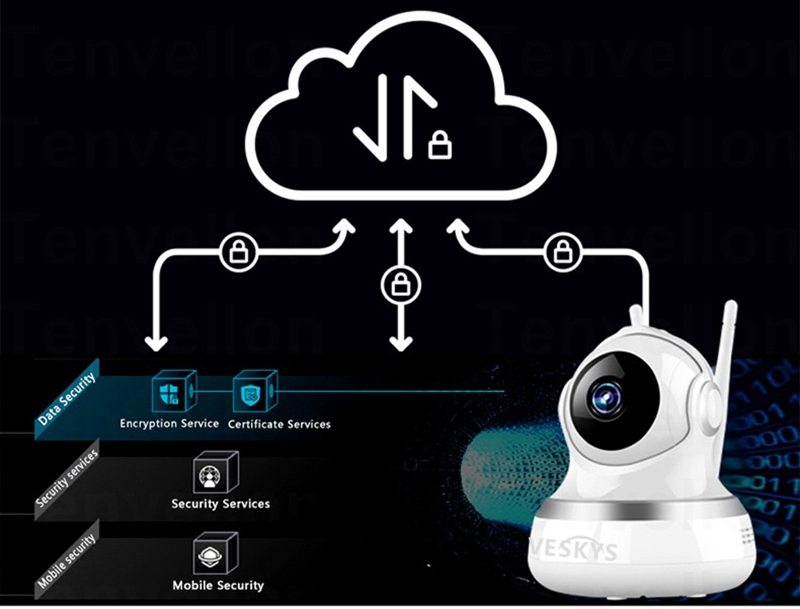 VESKYS C200 Cloud 1080P WiFi IP Camera White