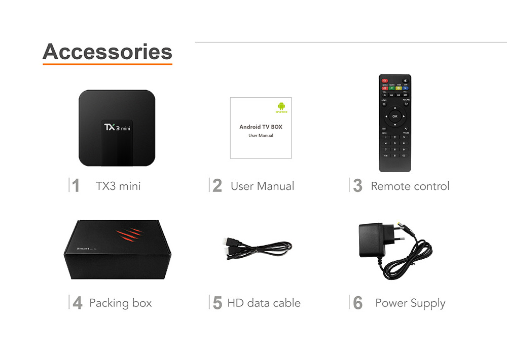 TANIX TX3 MINI S905W KODI 17.3 1GB/8GB TV BOX