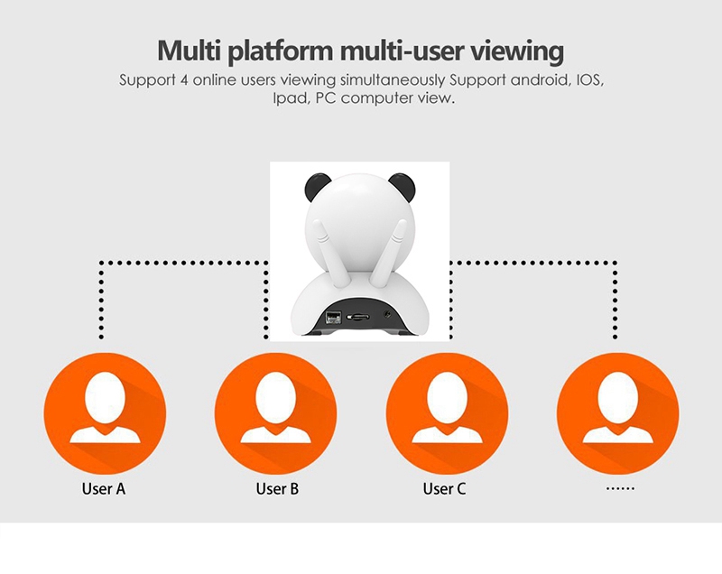 VESKYS C130 Panda 960P Smart WiFi IP Camera White