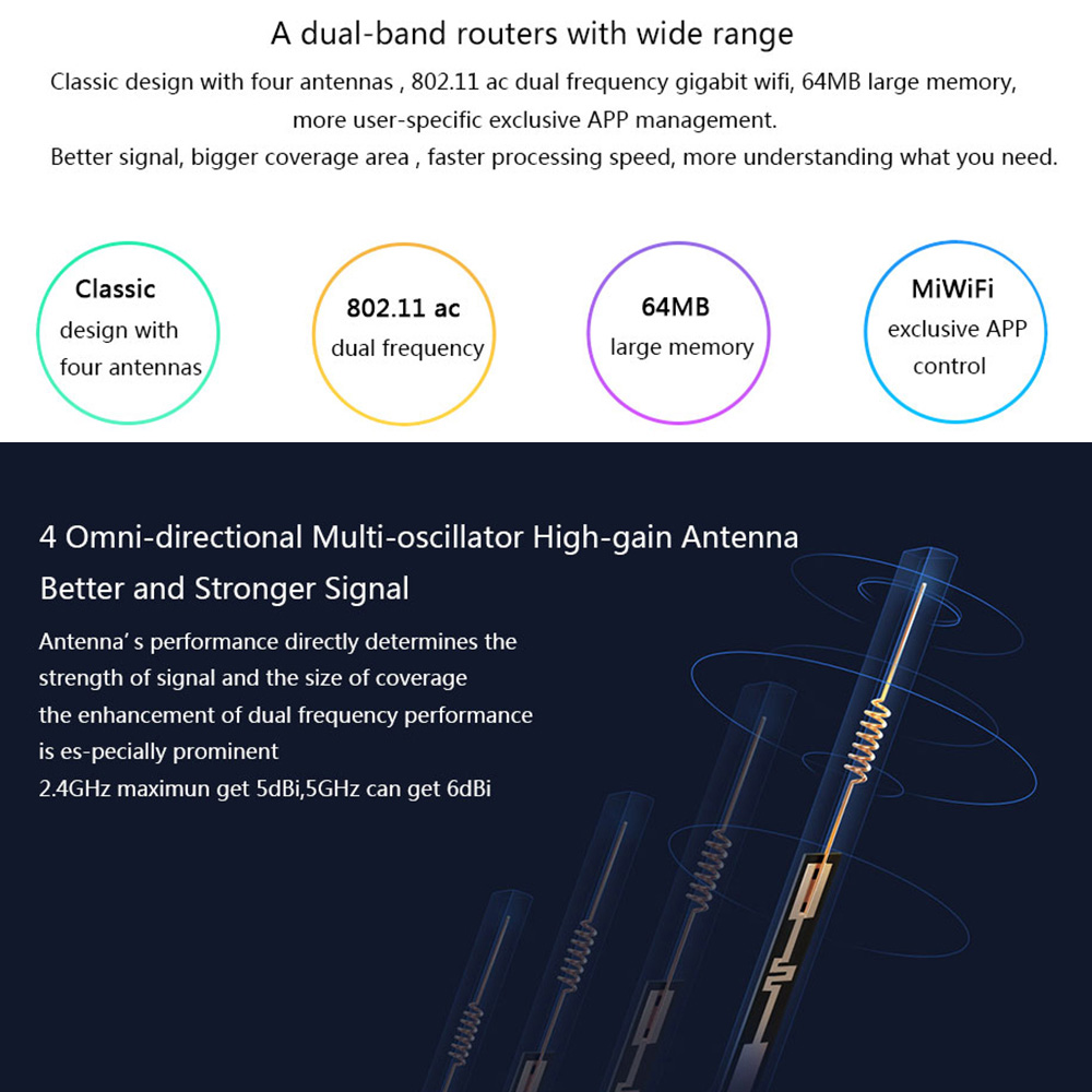 Original Xiaomi Mi 3A WiFi Router 64MB