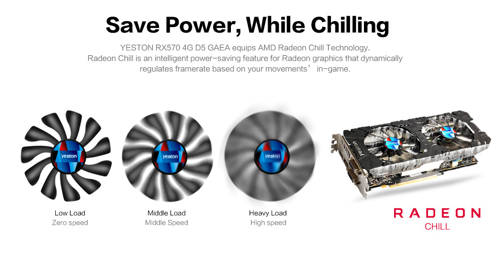 Yeston AMD Radeon RX570 4GD5 256Bit Graphics Card