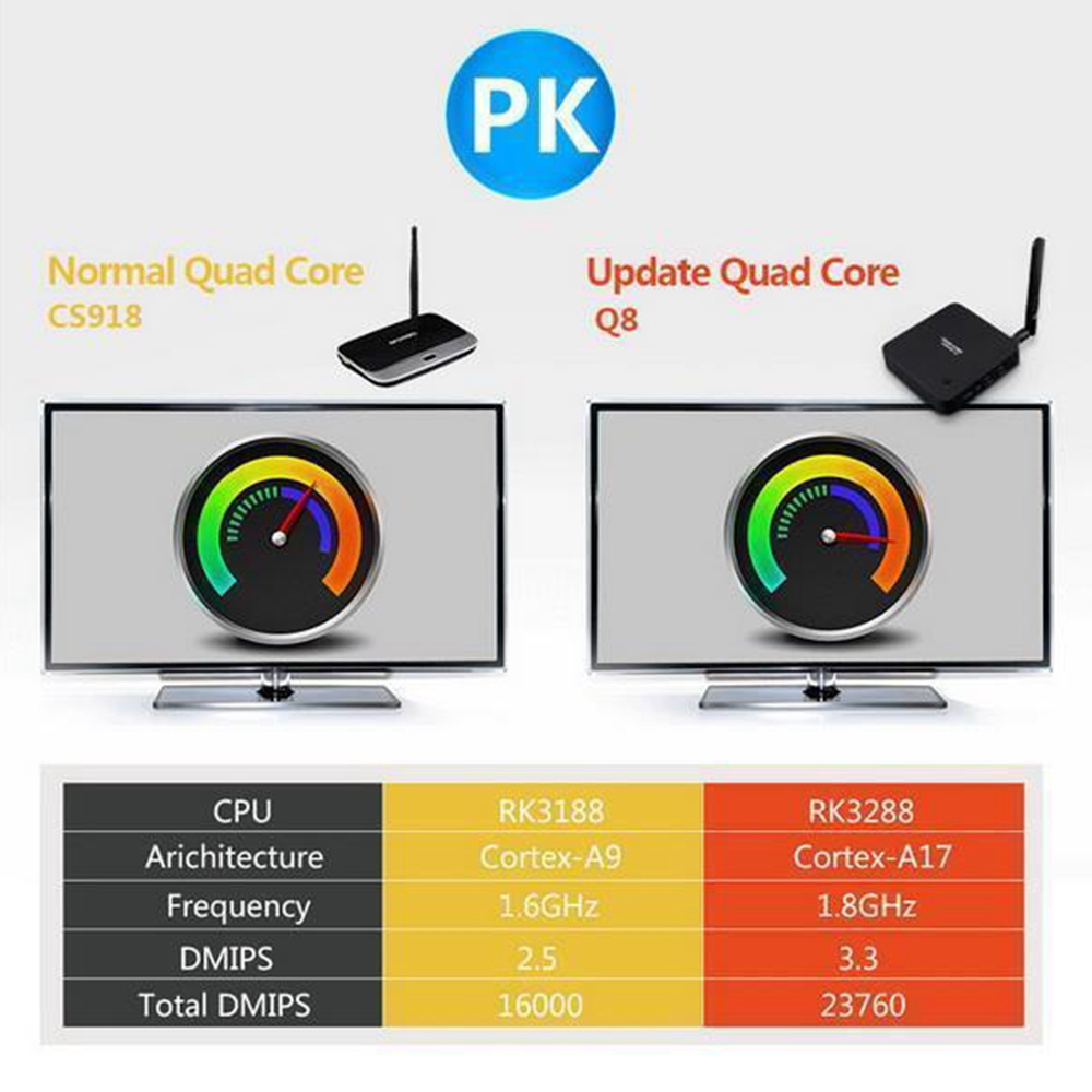 Q8 RK3288 Quad Core 2GB/8GB Android TV Box