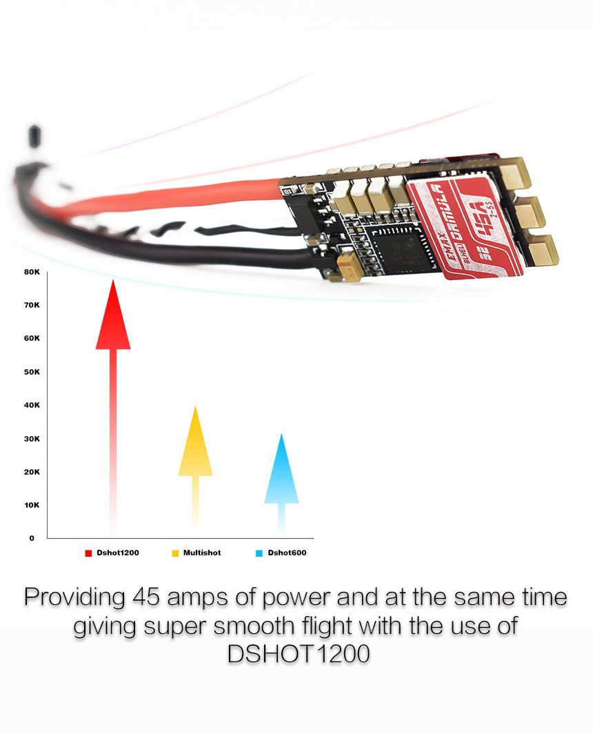 EMAX Formula 32 45A ESC