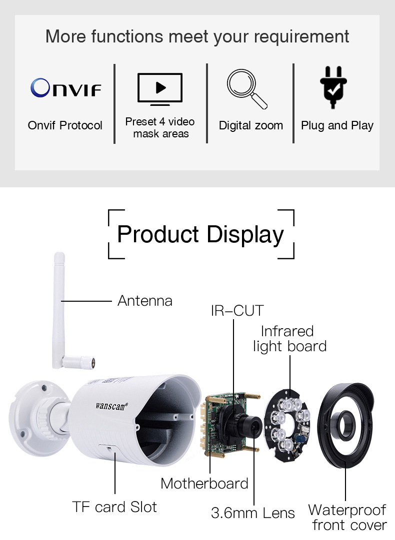 Wanscam HW0021 WiFi 720P IP Camera White