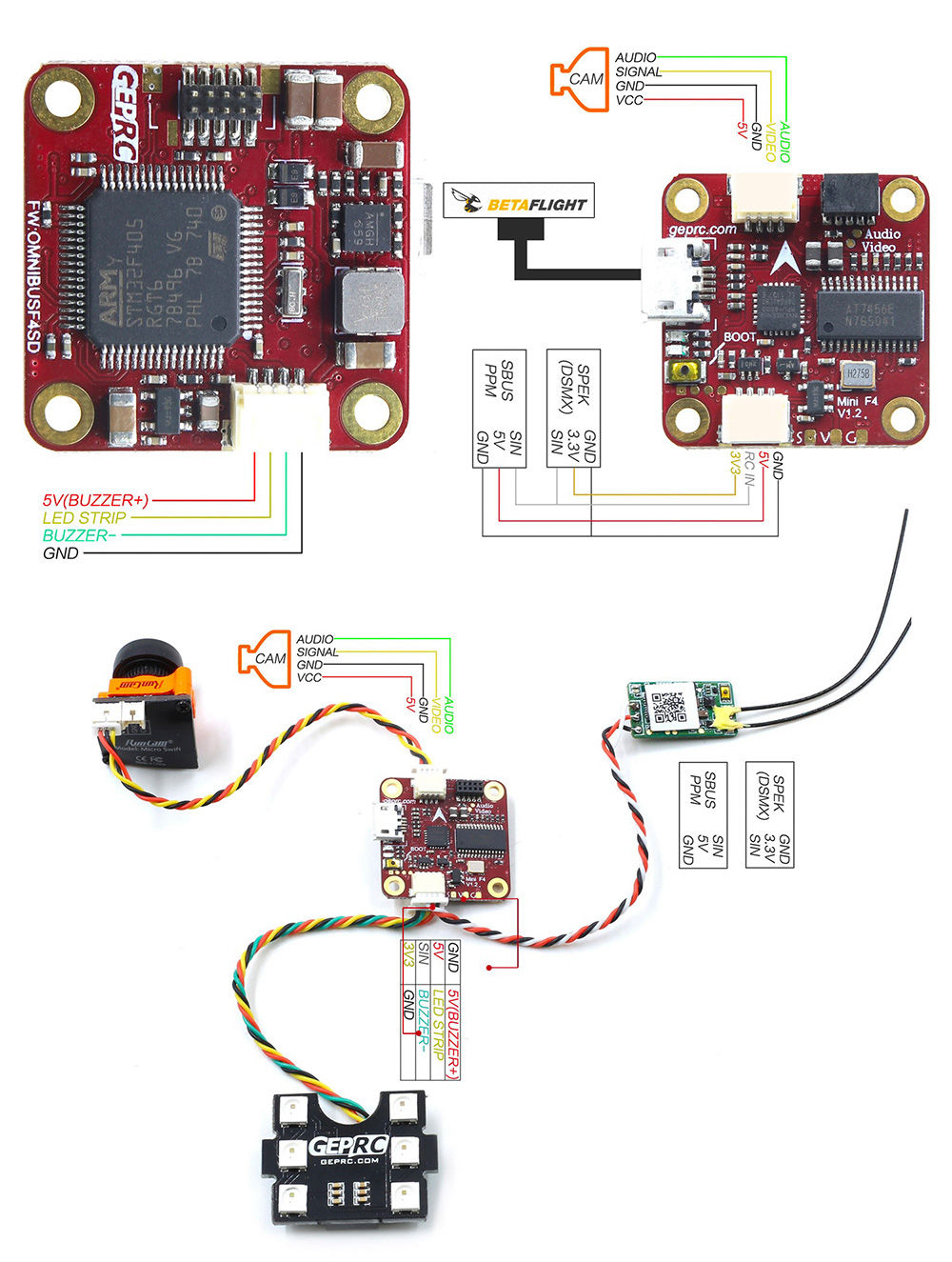 GEPRC Stable F4 MiniTower Omnibus F4 with ESC VTX