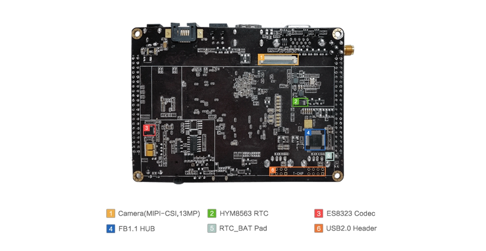 Firefly RK3288 2GB/32GB Development Board